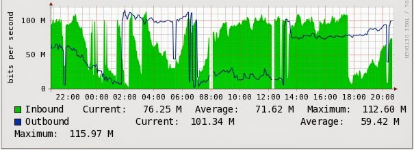 High Bandwidth Utilization Due To Windows Update