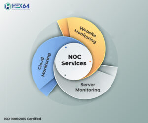 What is Reactive and Proactive NOCs?